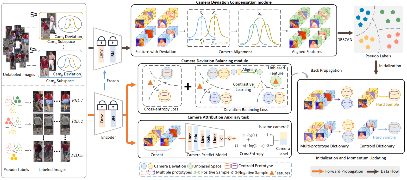 Huibing Wang（王辉兵）