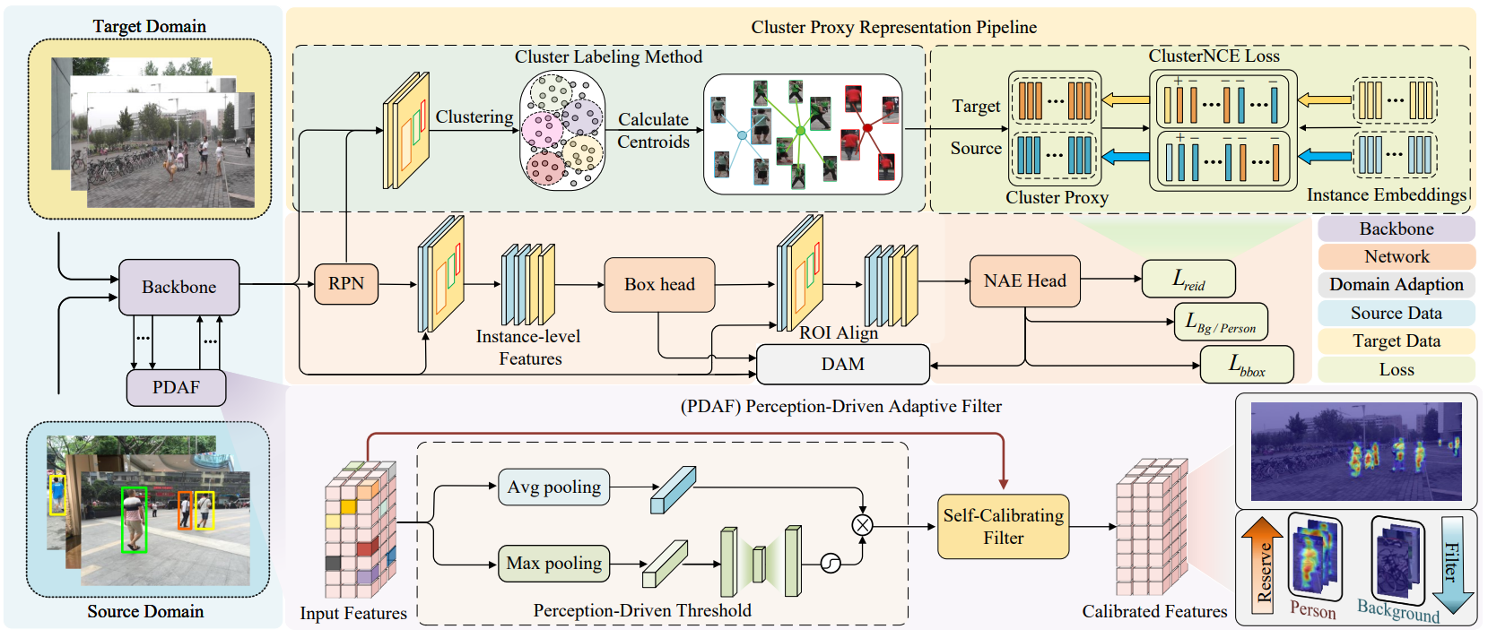 Huibing Wang（王辉兵）