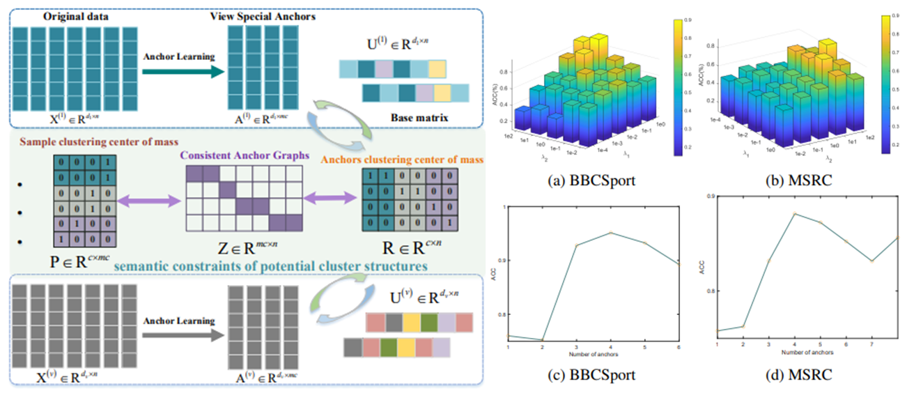 Huibing Wang（王辉兵）