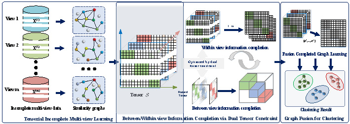 Huibing Wang（王辉兵）